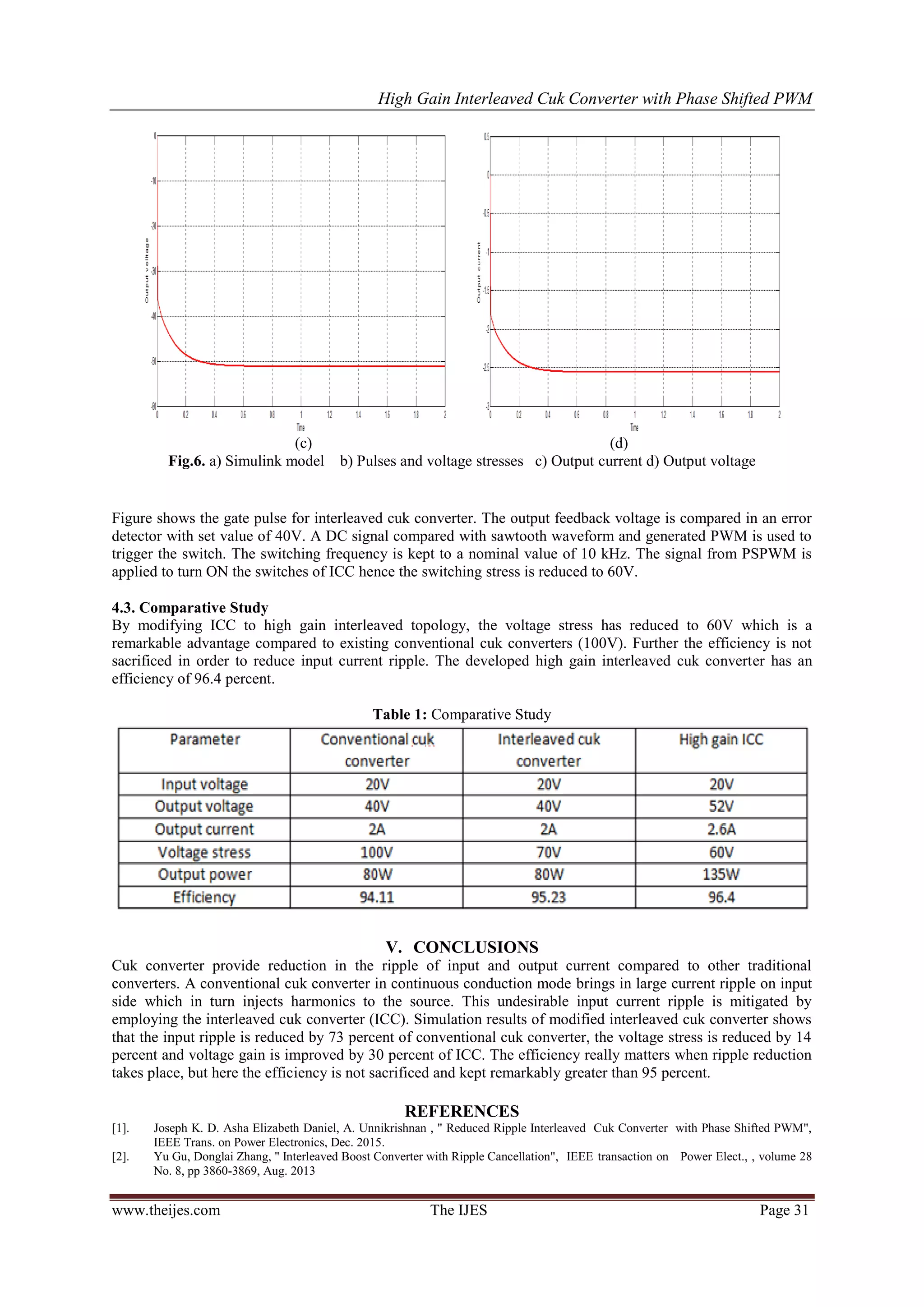 High Gain Interleaved Cuk Converter with Phase Shifted PWM | PDF