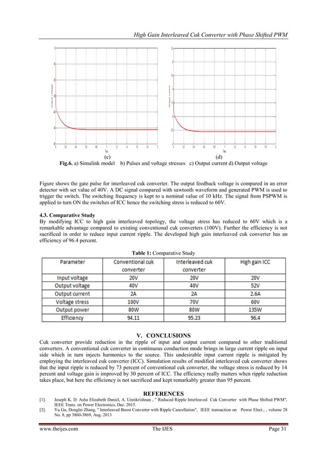 High Gain Interleaved Cuk Converter with Phase Shifted PWM | PDF