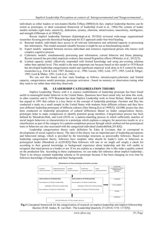 Implicit Leadership Perception at Context of; Intergovernmental and Nongovernmental ...