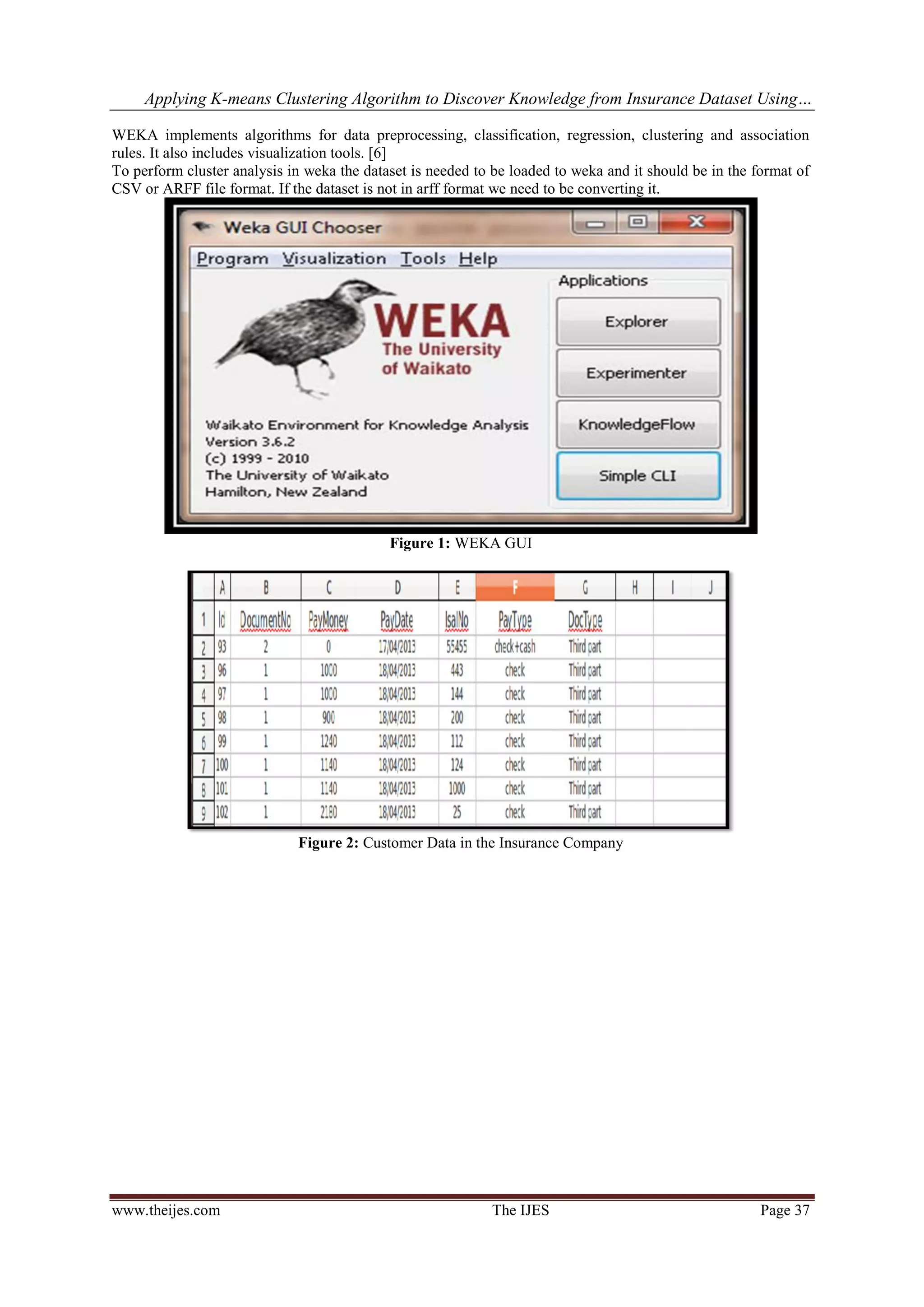 Applying K Means Clustering Algorithm To Discover Knowledge From