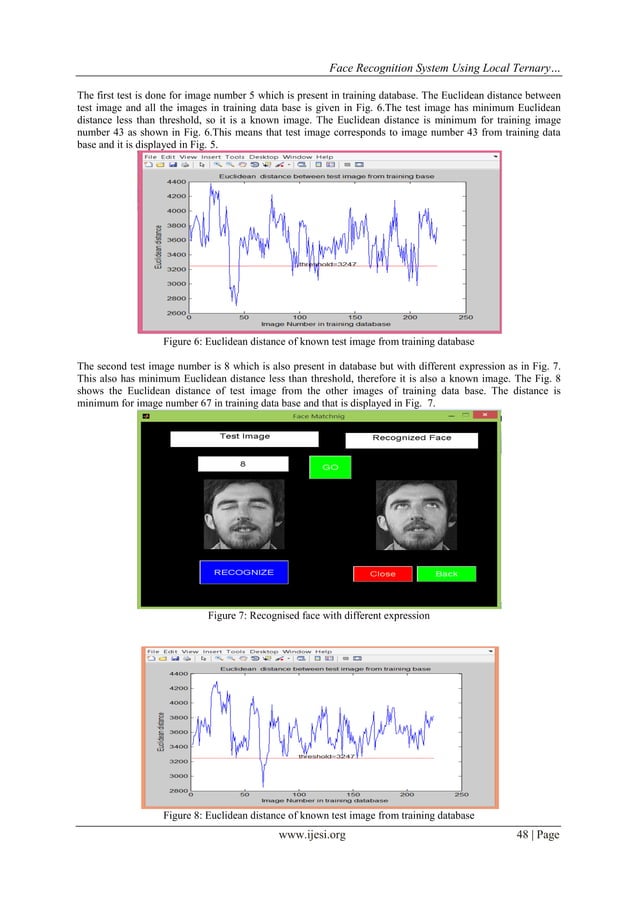 Face Recognition System Using Local Ternary Pattern and Signed Number Multiplication | PDF