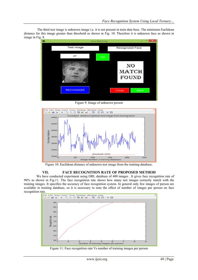 Face Recognition System Using Local Ternary Pattern And Signed Number Multiplication Pdf