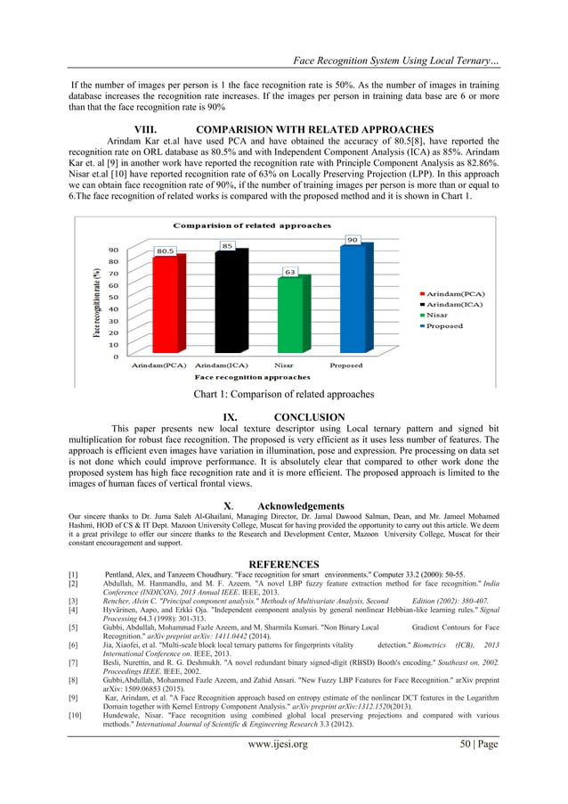 Face Recognition System Using Local Ternary Pattern and Signed Number Multiplication | PDF