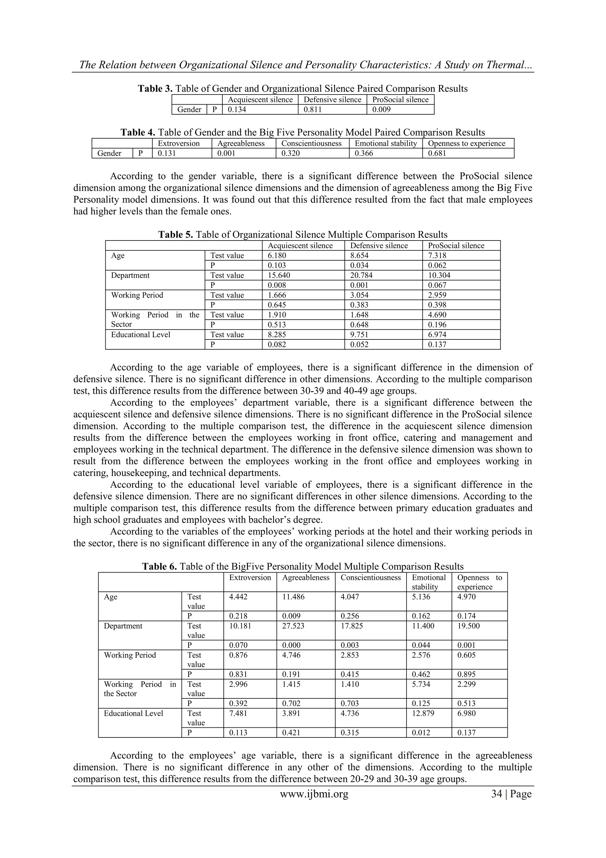 The Relation between Organizational Silence and Personality ...