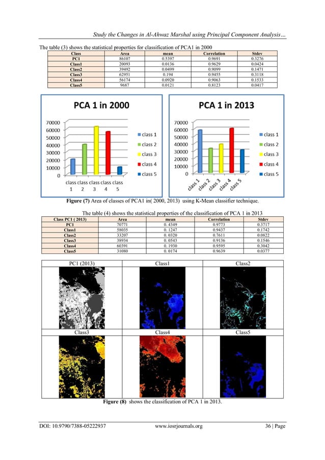 Study the Changes in Al-ahwaz Marshal using Principal Component Analysis and Classification ...