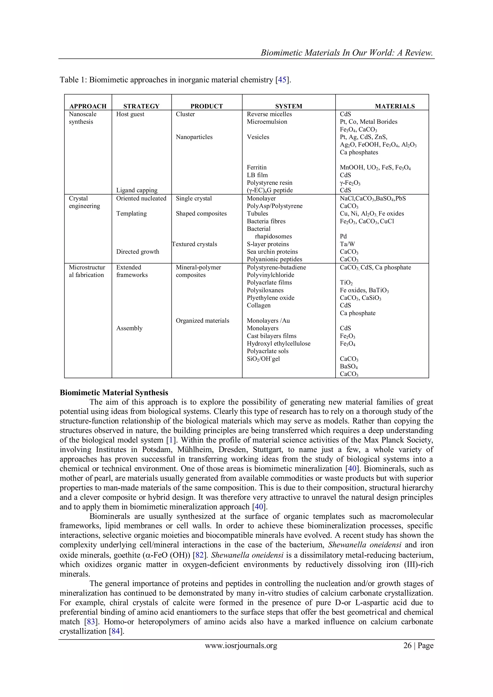 Biomimetic Materials in Our World: A Review. | PDF