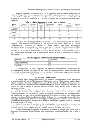 Problems and Prospects of Tourism Industry at Sylhet Region in ...