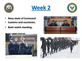 Navy Accession Pipeline | PPT