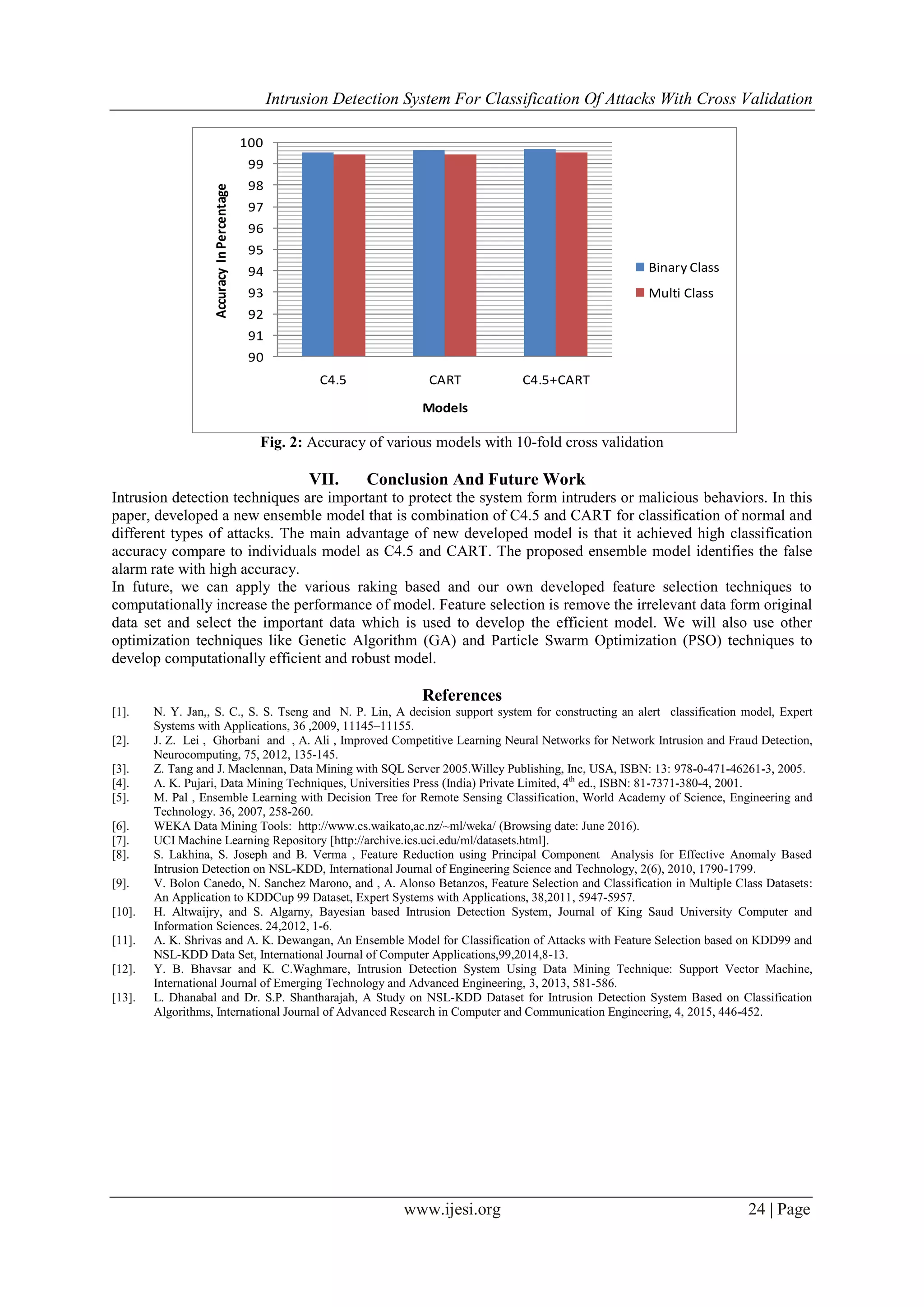 Intrusion Detection System For Classification Of Attacks With Cross