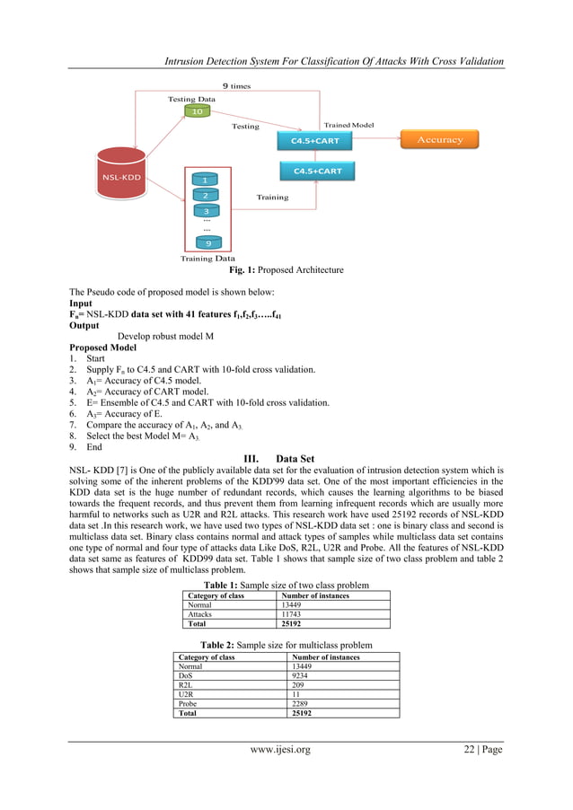 Intrusion Detection System For Classification Of Attacks With Cross Validation Pdf