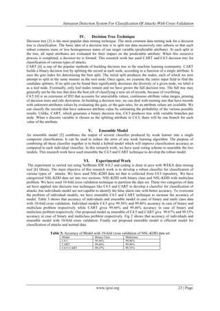 Intrusion Detection System for Classification of Attacks with Cross Validation | PDF