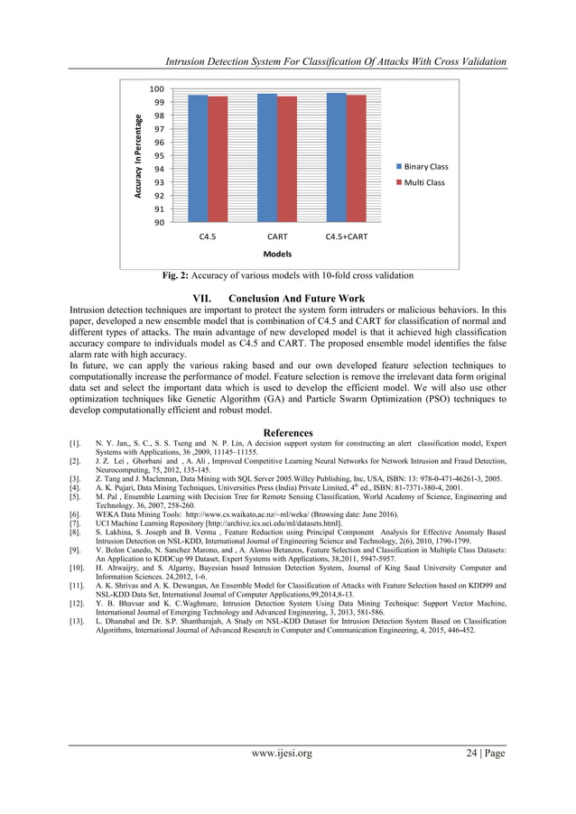 Intrusion Detection System For Classification Of Attacks With Cross