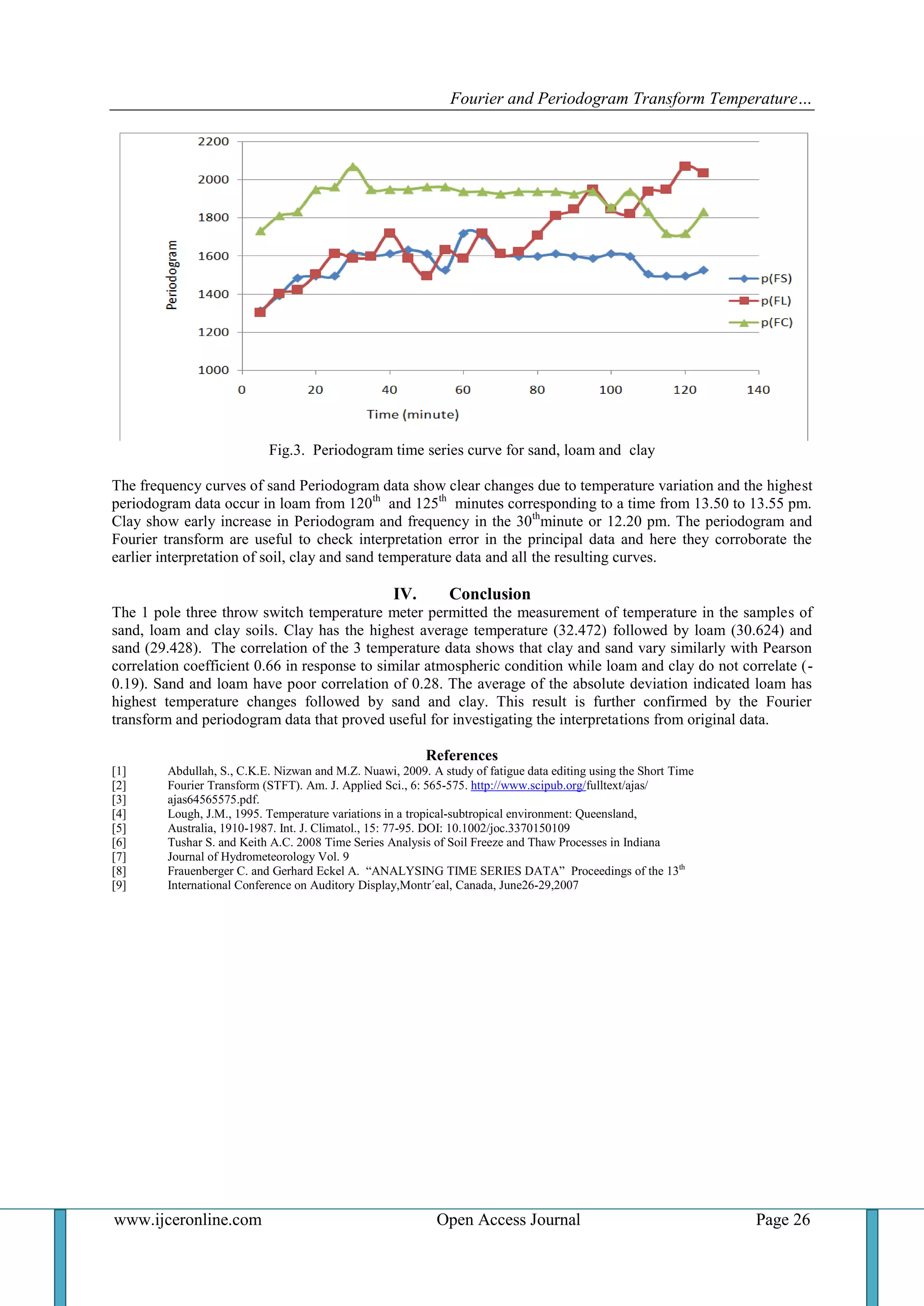 Fourier and Periodogram Transform Temperature Analysis in Soil | PDF