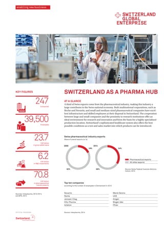 Pharma in Switzerland | PDF | Pharmaceutical Industry | Industries