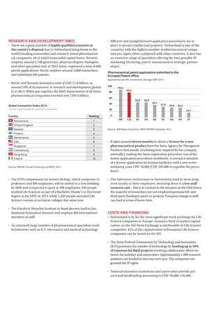 Pharma in Switzerland | PDF