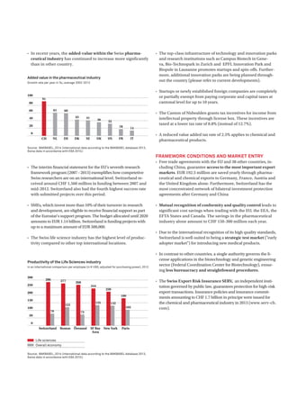 Pharma in Switzerland | PDF