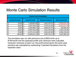 Actuarial Application of Monte Carlo Simulation | PPT