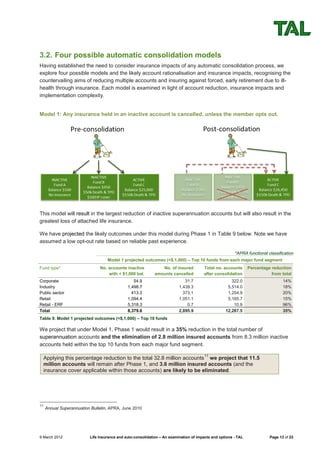 TAL Research Paper - Life insurance auto-consolidation Final | PDF