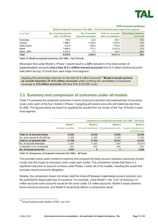 TAL Research Paper - Life insurance auto-consolidation Final | PDF