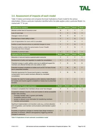 TAL Research Paper - Life insurance auto-consolidation Final | PDF