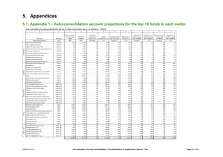 TAL Research Paper - Life insurance auto-consolidation Final | PDF