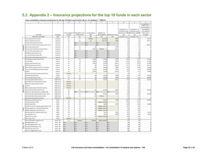 TAL Research Paper - Life insurance auto-consolidation Final | PDF