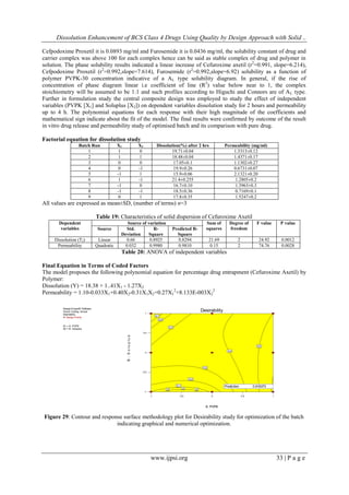 Dissolution Enhancement of BCS Class 4 Dssrugs Using Quality by Design ...