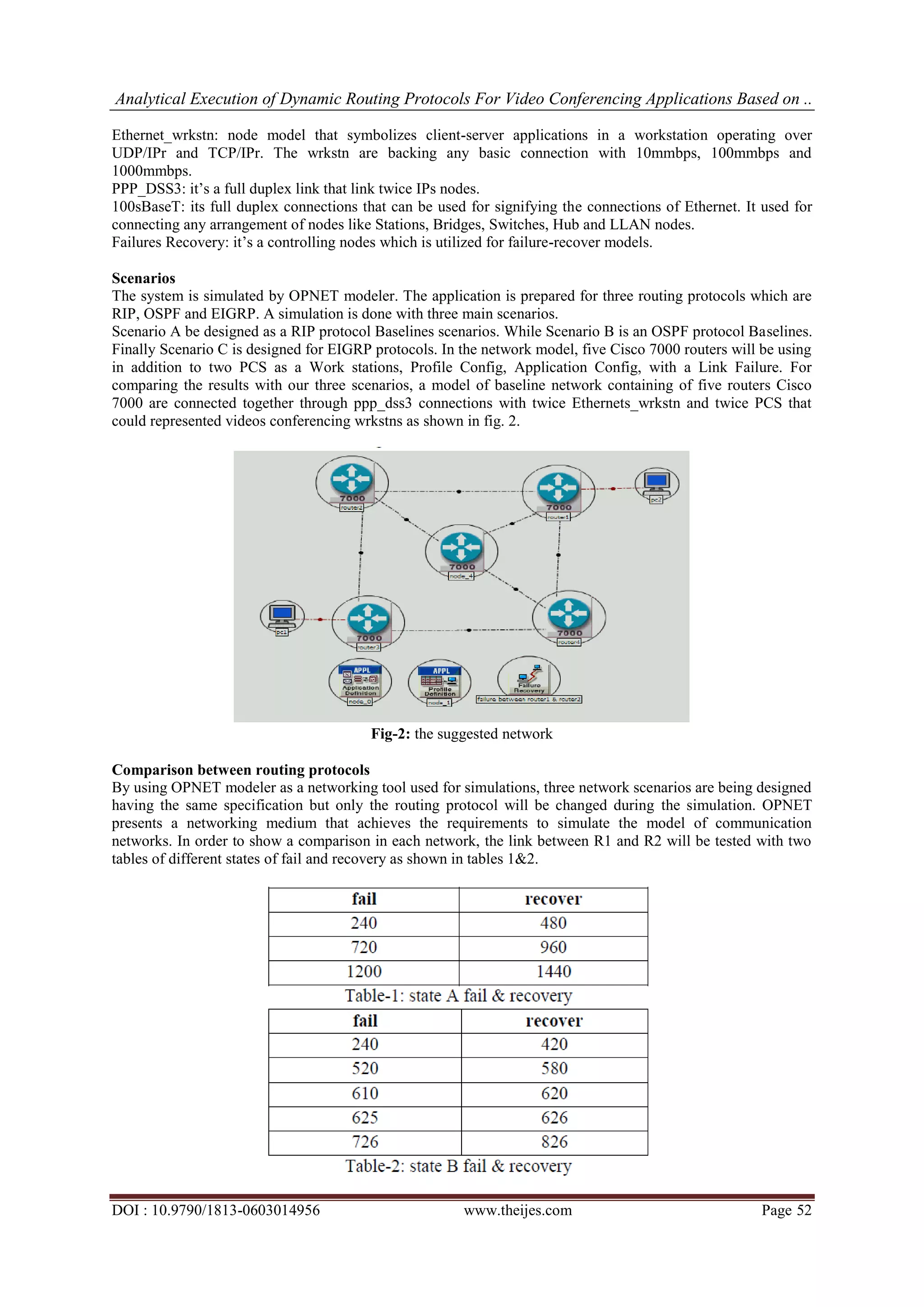 Analytical Execution Of Dynamic Routing Protocols For Video Conferencing Applications Based On
