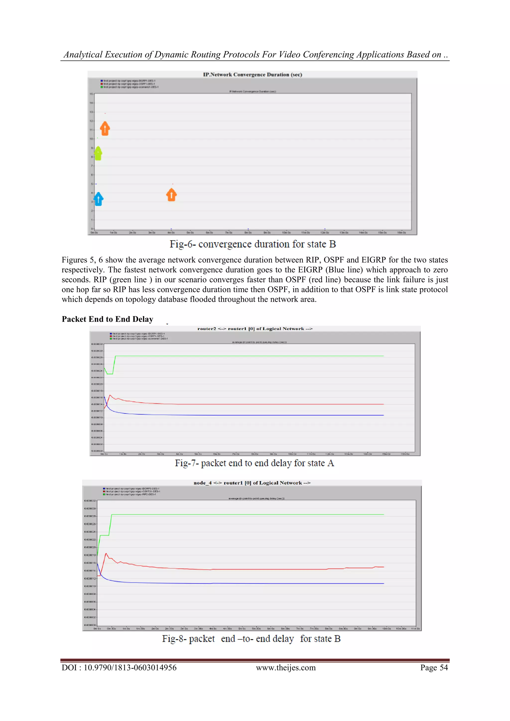 Analytical Execution Of Dynamic Routing Protocols For Video Conferencing Applications Based On