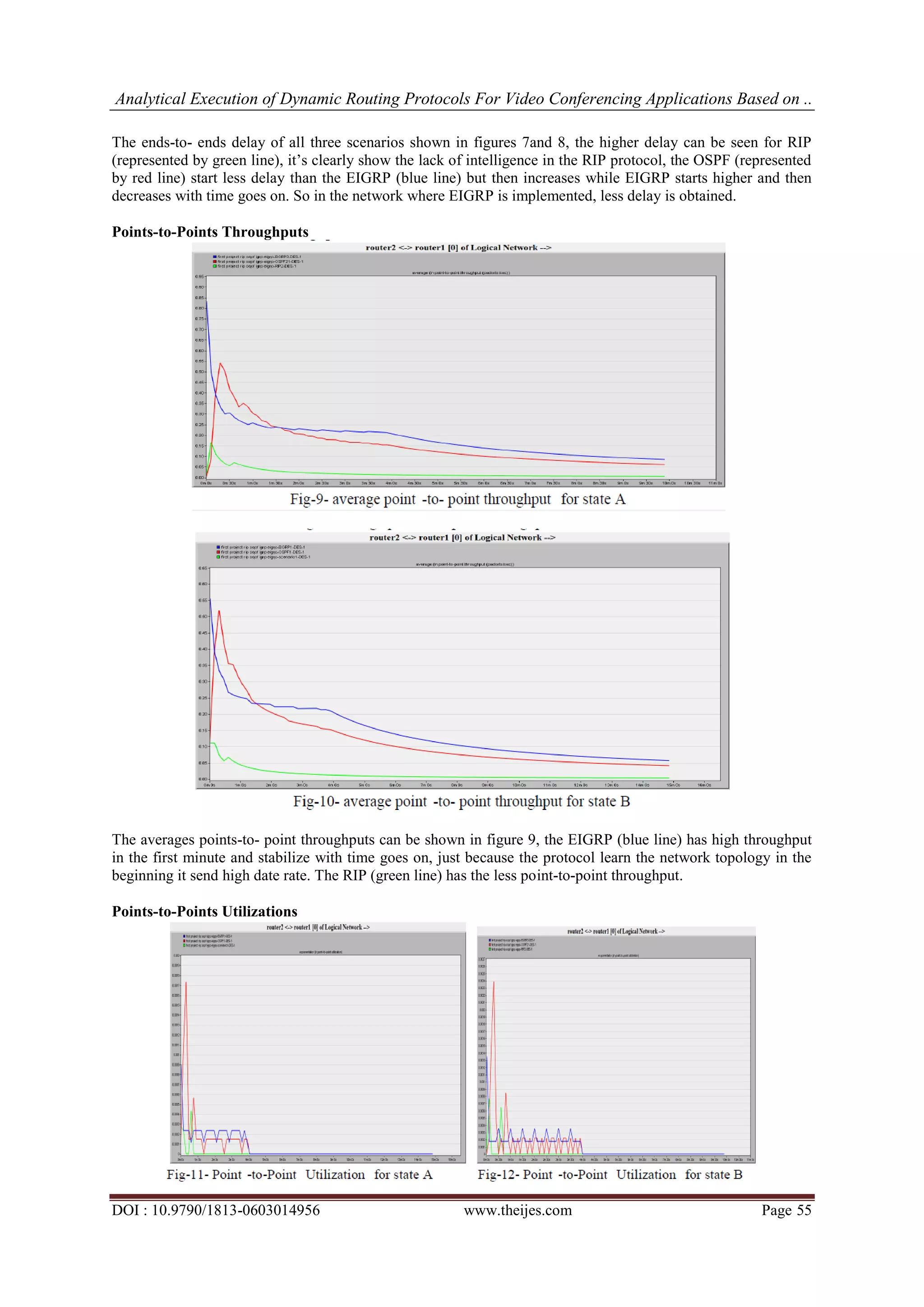 Analytical Execution Of Dynamic Routing Protocols For Video Conferencing Applications Based On