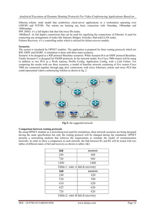 Analytical Execution of Dynamic Routing Protocols For Video Conferencing Applications Based on ...