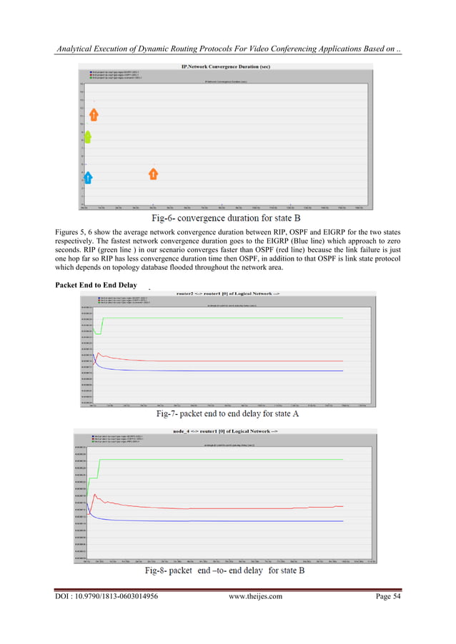 Analytical Execution of Dynamic Routing Protocols For Video Conferencing Applications Based on ...
