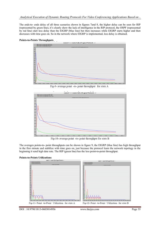 Analytical Execution of Dynamic Routing Protocols For Video Conferencing Applications Based on ...