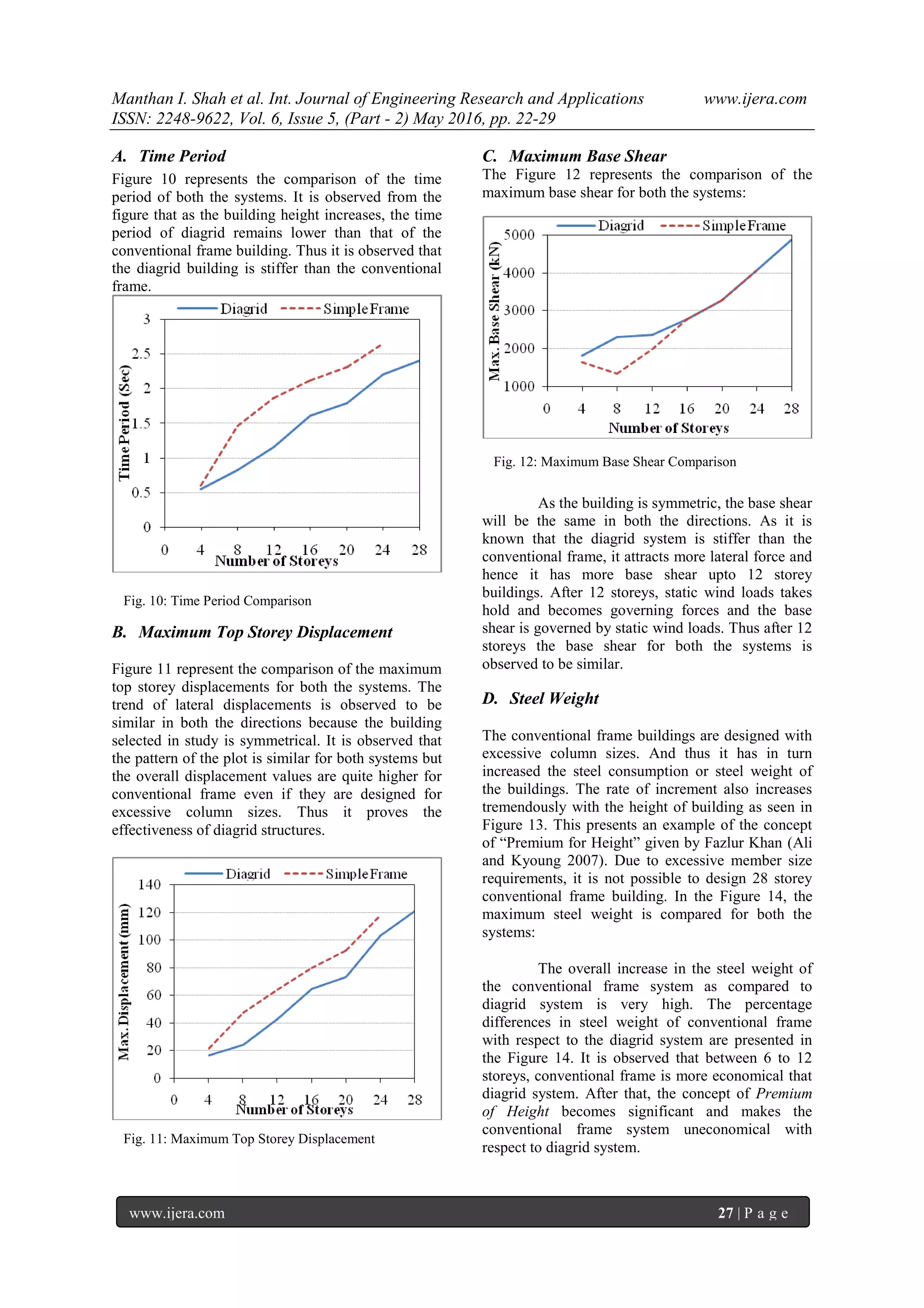 Comparative Study of Diagrid Structures with Conventional Frame Structures | PDF