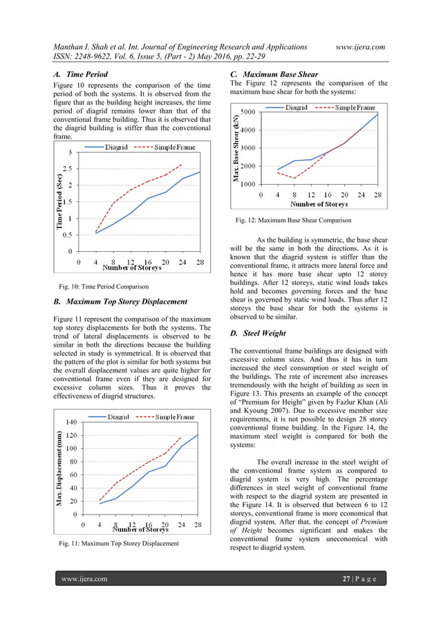 Comparative Study of Diagrid Structures with Conventional Frame Structures | PDF | Civil ...