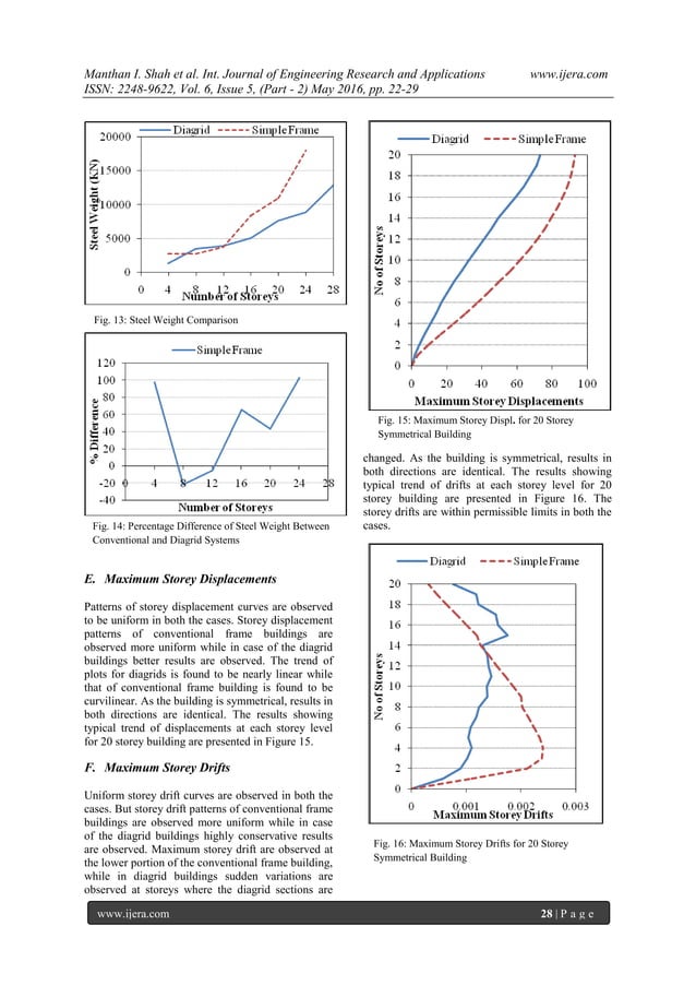 Comparative Study of Diagrid Structures with Conventional Frame Structures | PDF | Civil ...