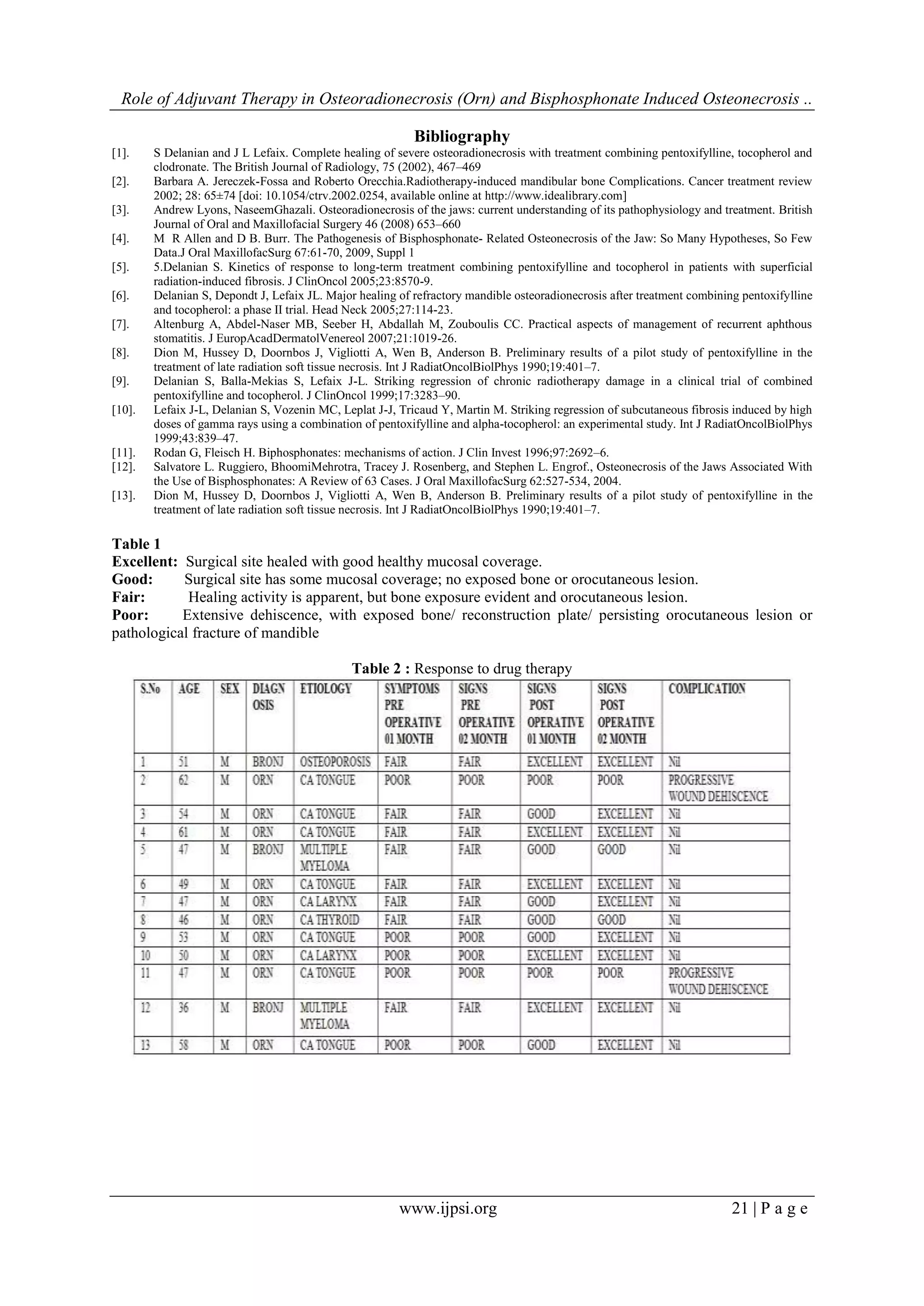 Role of Adjuvant Therapy in Osteoradionecrosis (Orn) and Bisphosphonate ...