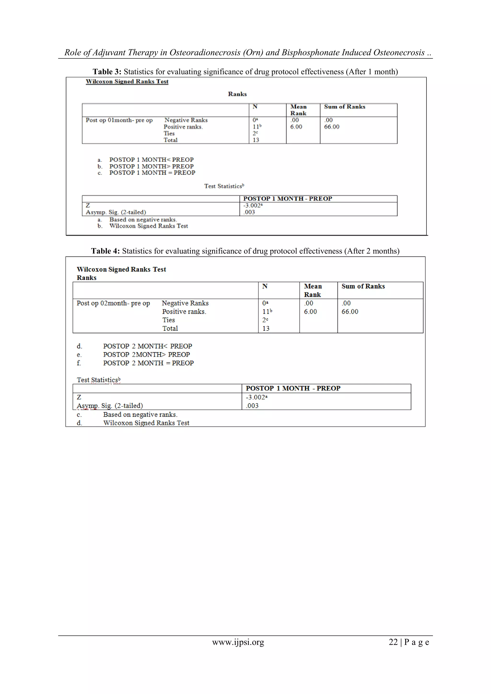 Role of Adjuvant Therapy in Osteoradionecrosis (Orn) and Bisphosphonate ...