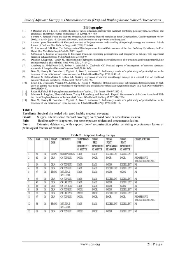 Role of Adjuvant Therapy in Osteoradionecrosis (Orn) and Bisphosphonate ...
