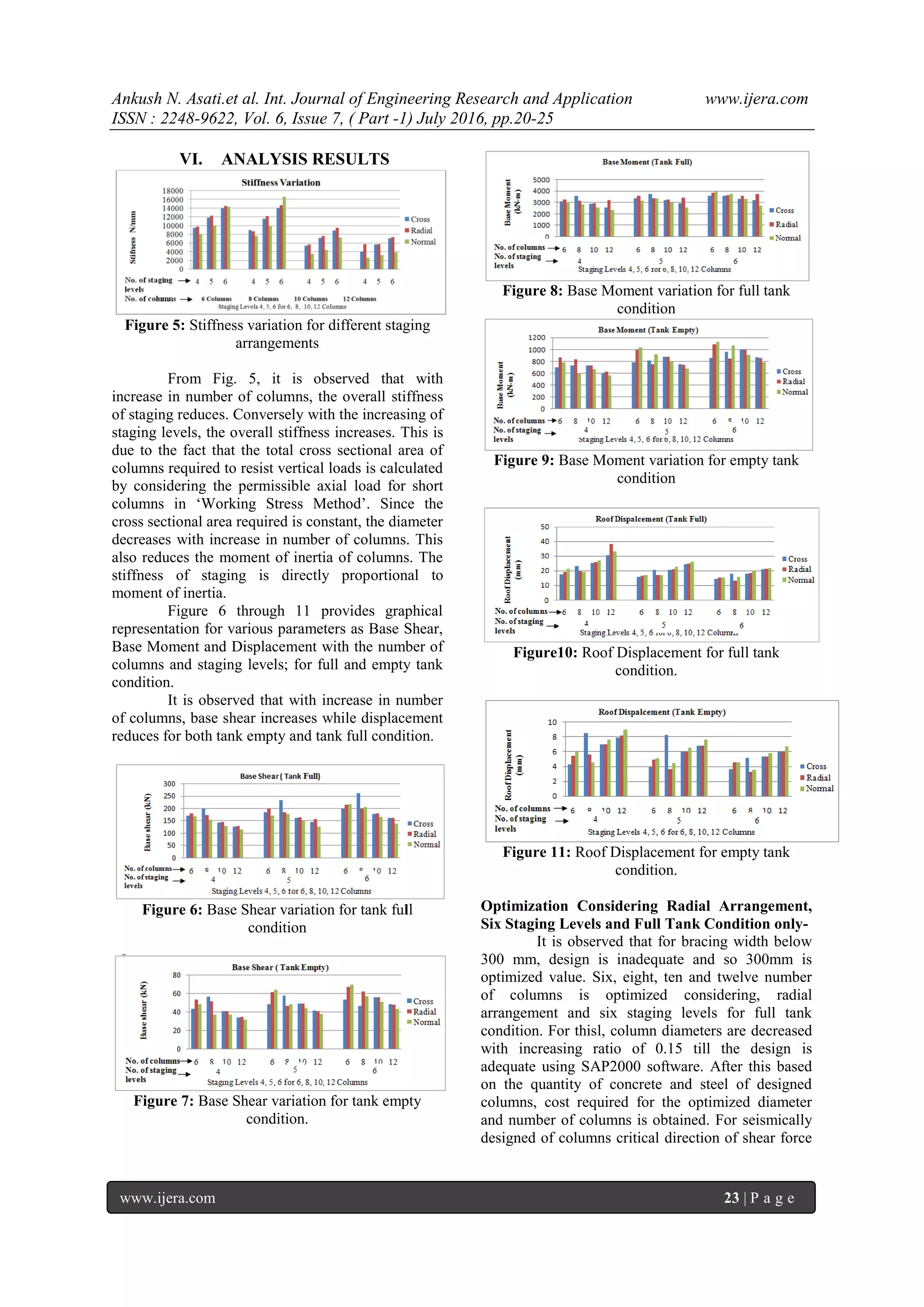 Seismic Analysis and Optimization of RC Elevated Water Tank Using ...