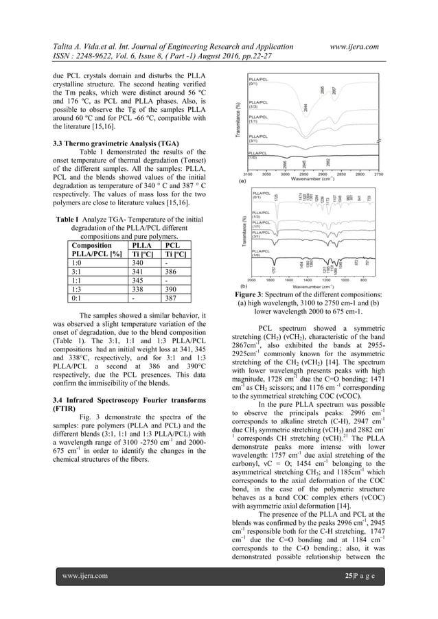 Fibrous Scaffold Produced By Rotary Jet Spinning Technique | PDF