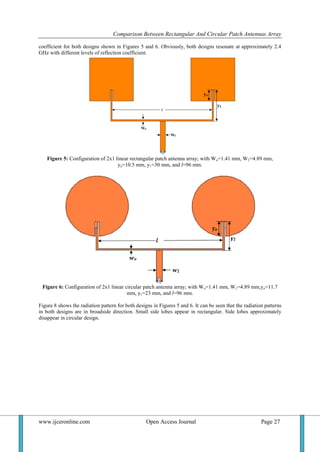 Comparison between Rectangular and Circular Patch Antennas Array | PDF