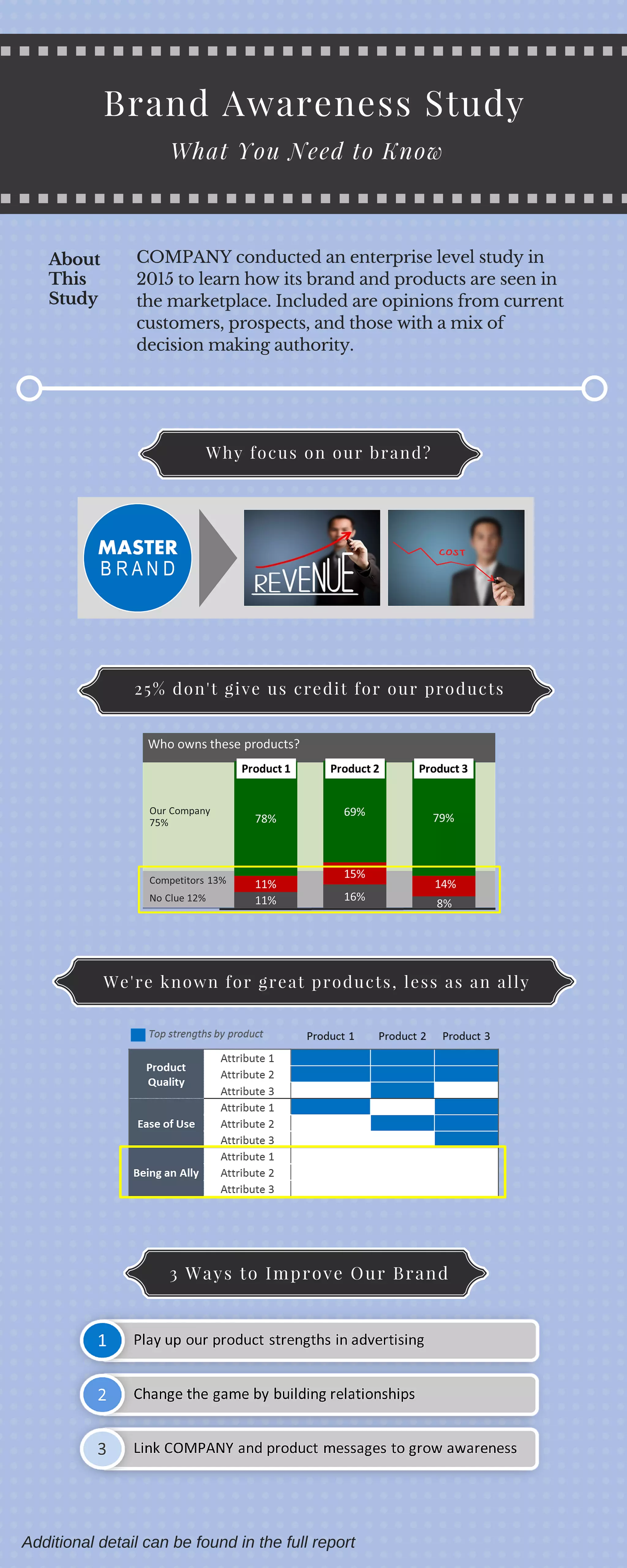 Insights Infographic Sample | PDF