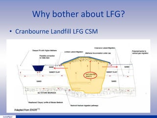 Landfill and Ground-Gases - VOCs and Vapour Intrusion - The Assessment ...