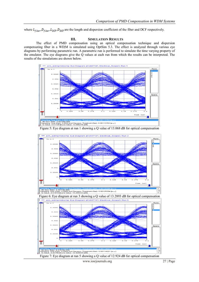Comparison of PMD Compensation in WDM Systems | PDF | Free Download