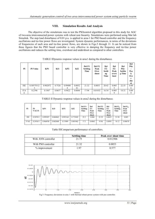 Automatic generation control of two area interconnected power system ...