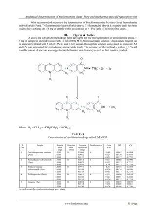 Analytical Determination of Antihestamine drugs Pure and its ...