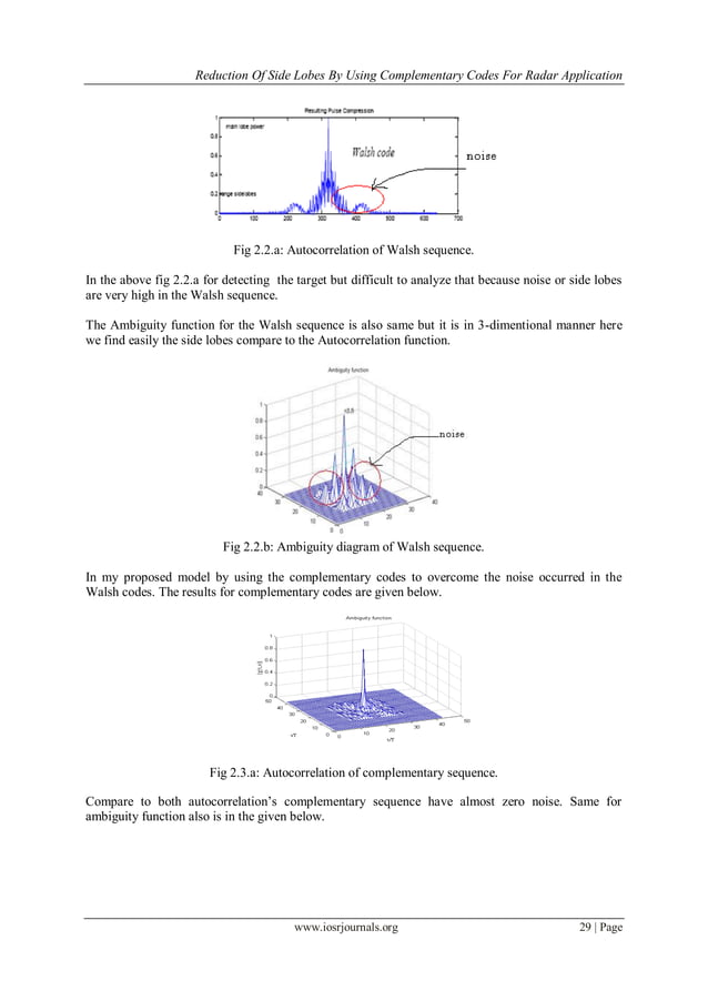 Reduction of Side Lobes by Using Complementary Codes for Radar ...