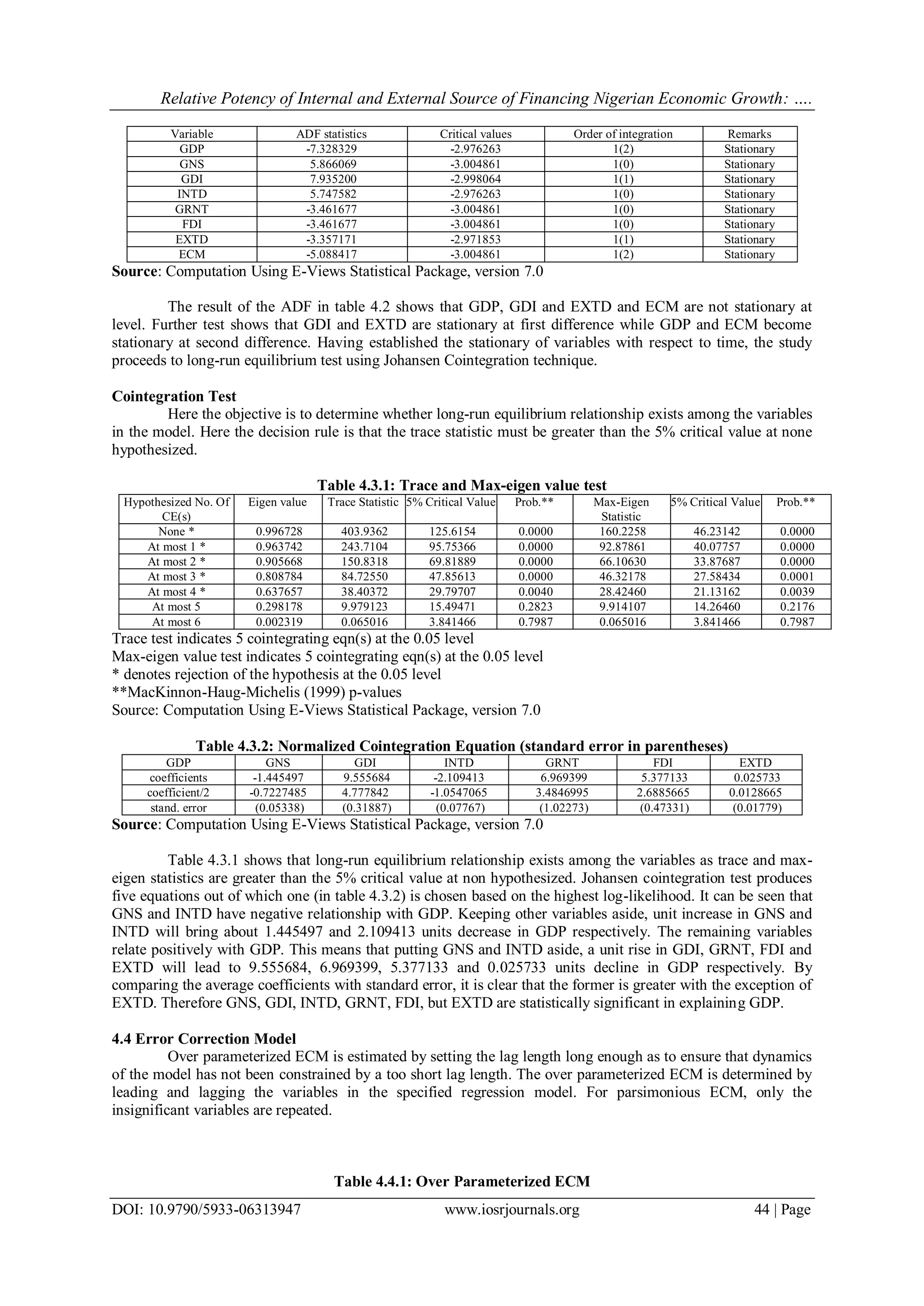 Relative Potency of Internal and External Sources of Financing Nigerian Economic Growth: 1983 ...