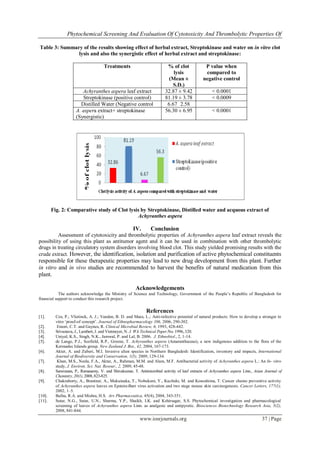 Phytochemical Screening and Evaluation of Cytotoxicity and Thrombolytic Properties of ...
